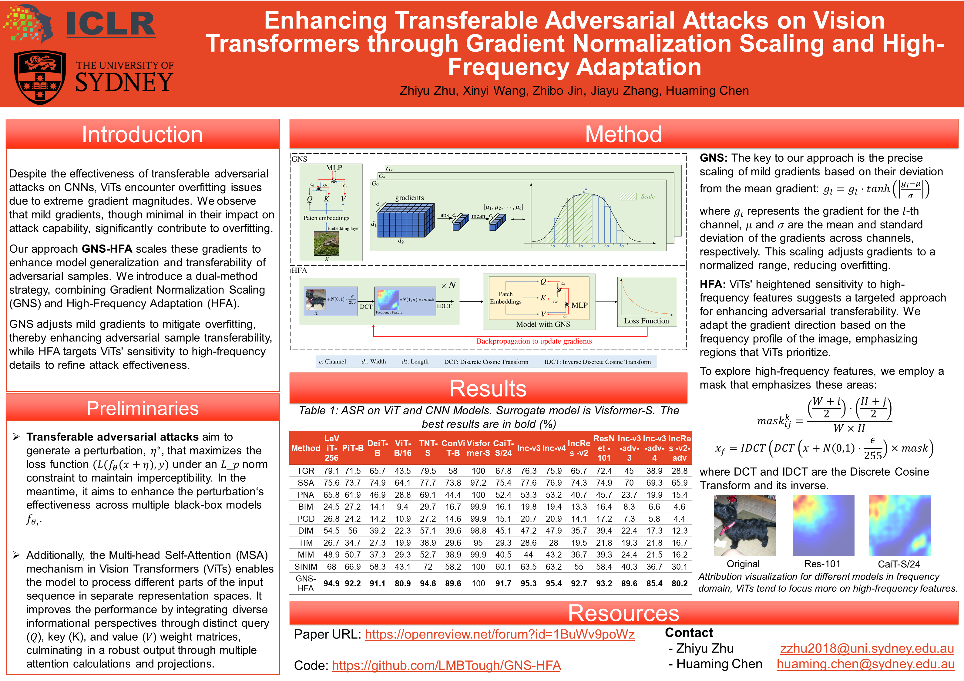ICLR Poster Enhancing Transferable Adversarial Attacks on Vision Transformers through Gradient ...